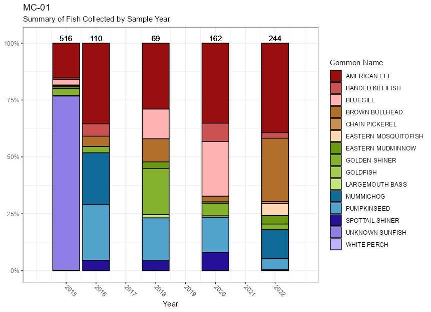 Mill Creek (MC-01, MC-02, MC-03, and MC-04) | Anne Arundel County Government